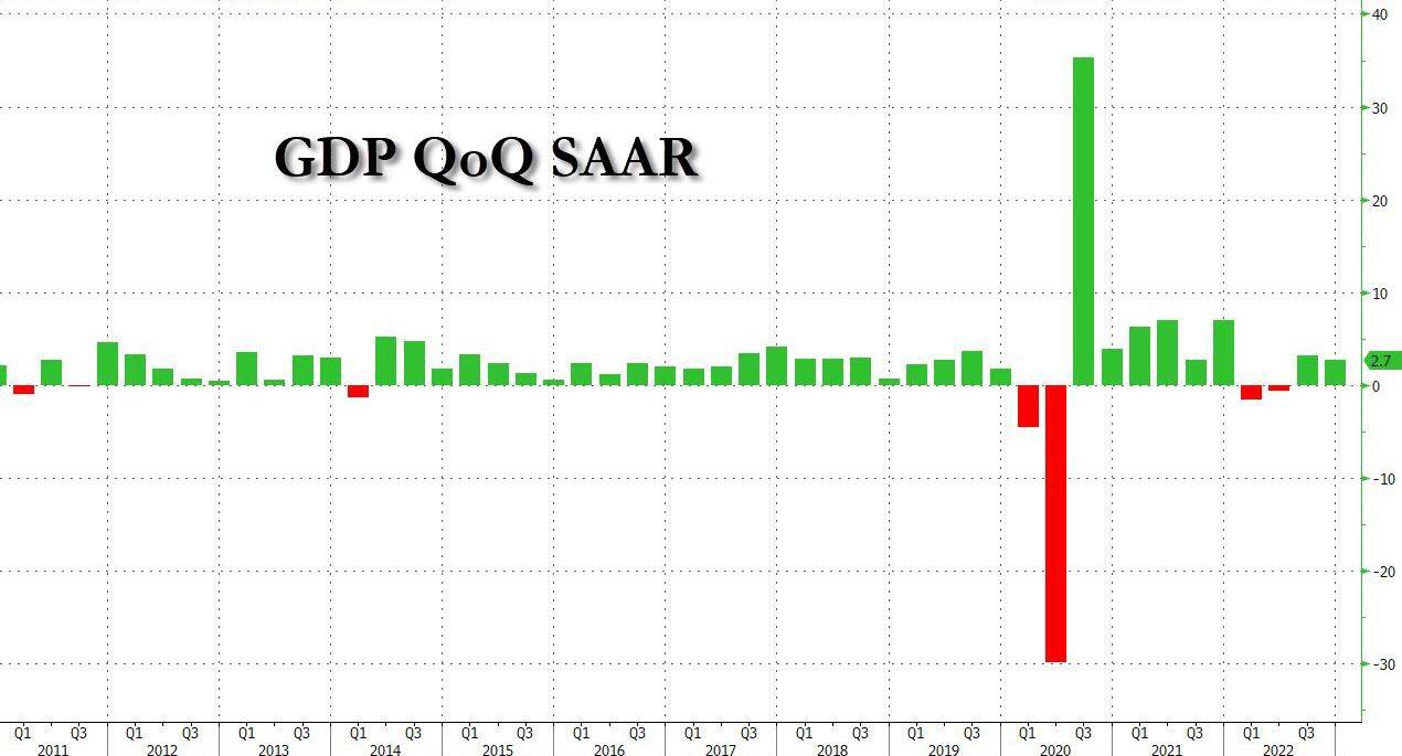 Q4 GDP Revised Lower As Core PCE Unexpectedly Comes In Hot | TalkMarkets